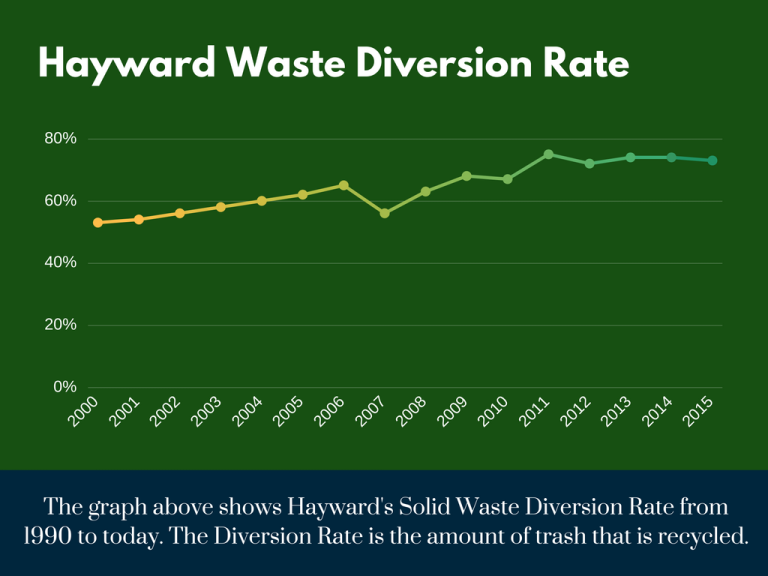 Hayward Dump Hours: A Comprehensive Guide to Waste Disposal in Hayward ...